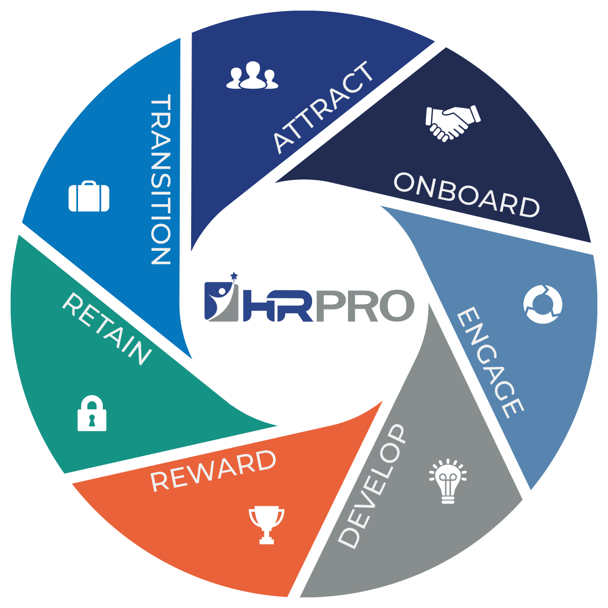 Strategic HR Roadmap Session - HRPro