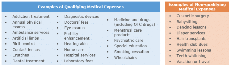 HSA - Withdrawal and Spending - HRPro